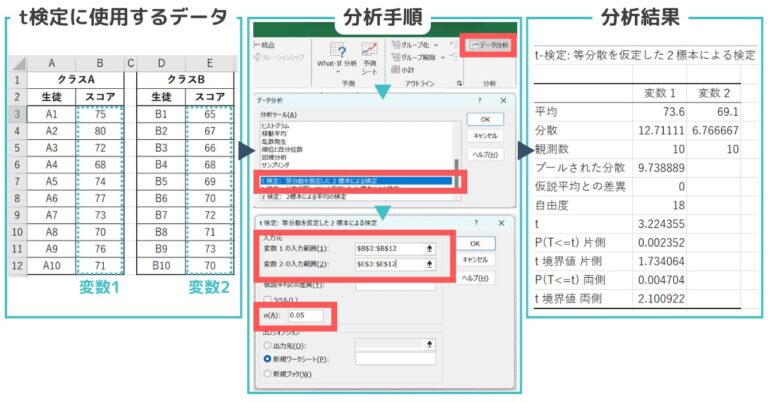 Excelでt検定のやり方を種類ごとに解説 | DOE lab