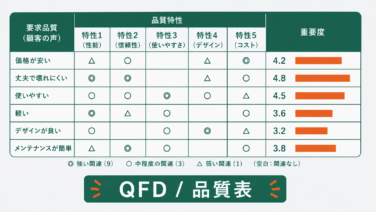 QFDとは｜品質機能展開と品質表の作り方 - DOE lab